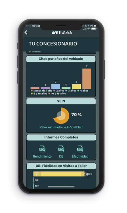 AVI POSVENTA AVI AUTOMOCIÓN